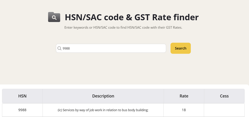 Manufacturing Services HSN Code 9988 & GST Rates