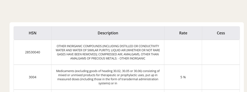Medicine HSN Code 3004: GST Rate, Exemptions & Pharmaceutical ...