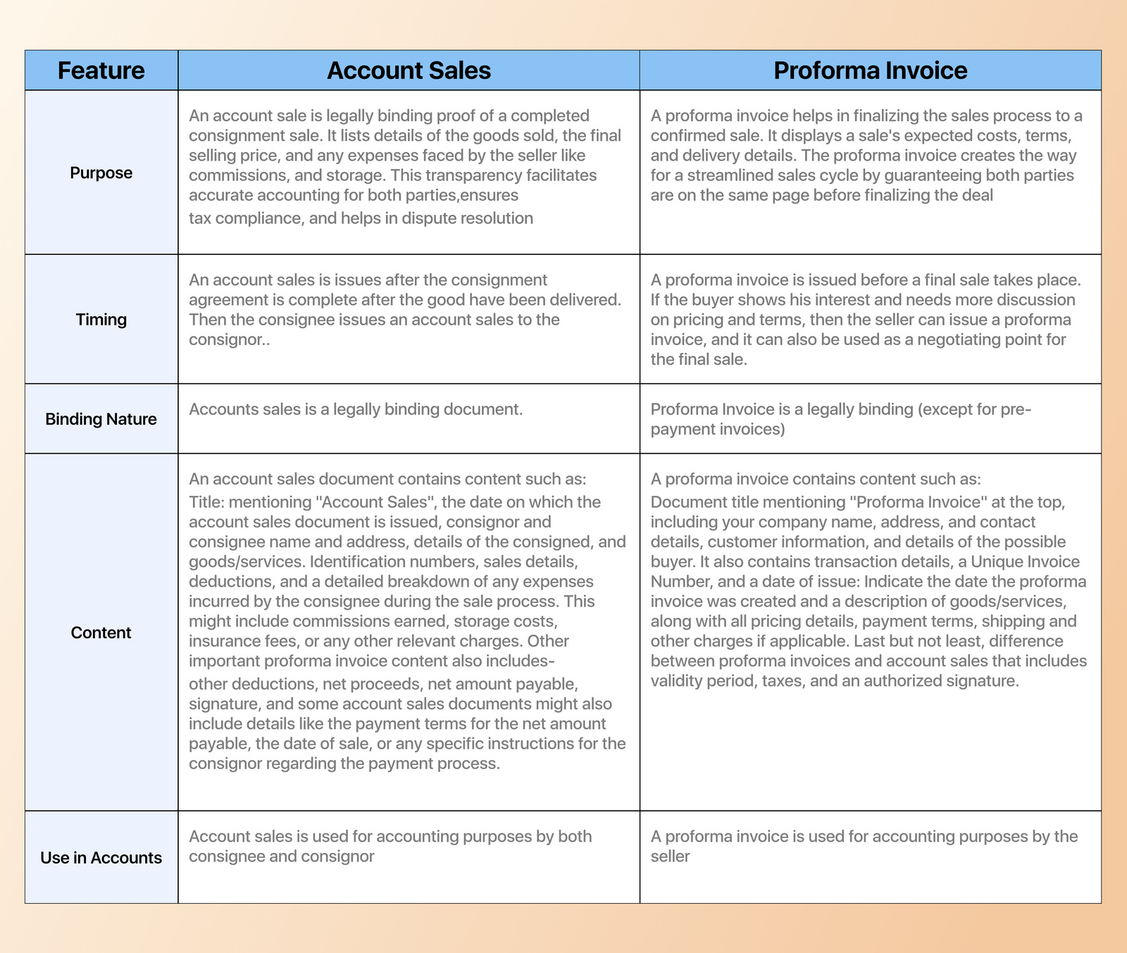 Difference Between Proforma Invoice and Account Sales [2025]