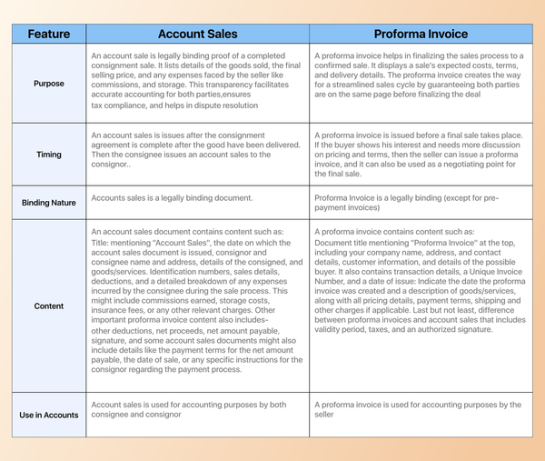 Difference Between Proforma Invoice and Account Sales [2025]